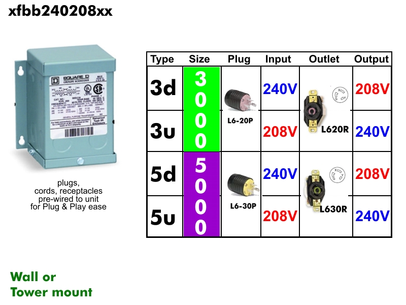 Buck Boost Transformer 208v 240v For UPS Buck Boost Transformer 208v 240v For UPS